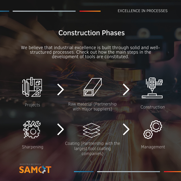 Sharpening Systems – Samot – Indústria Mecânica