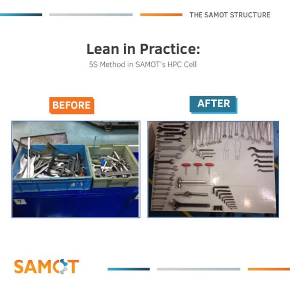 Lean philosophy – Samot – Indústria Mecânica