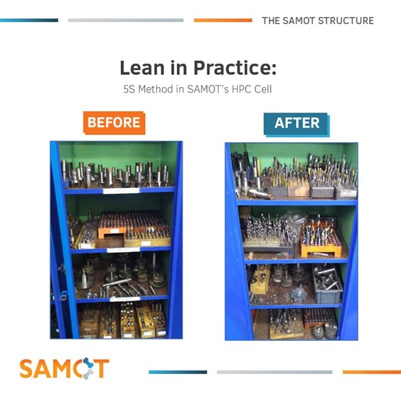 Lean philosophy – Samot – Indústria Mecânica