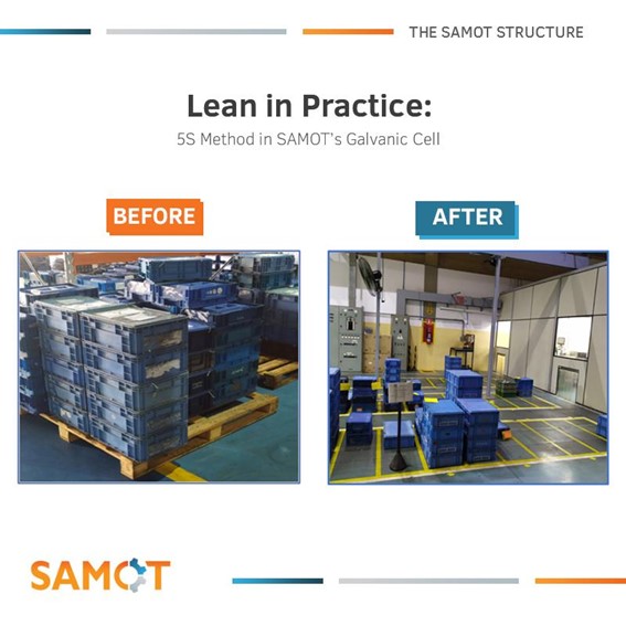 Lean philosophy – Samot – Indústria Mecânica